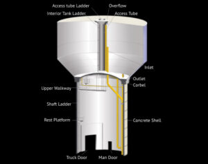 Composite Tanks | Composite Water Towers | Phoenix Fabricators